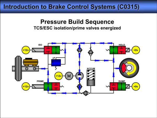 scR motorsports | SAE Seminars About Electronic Brake Control Systems